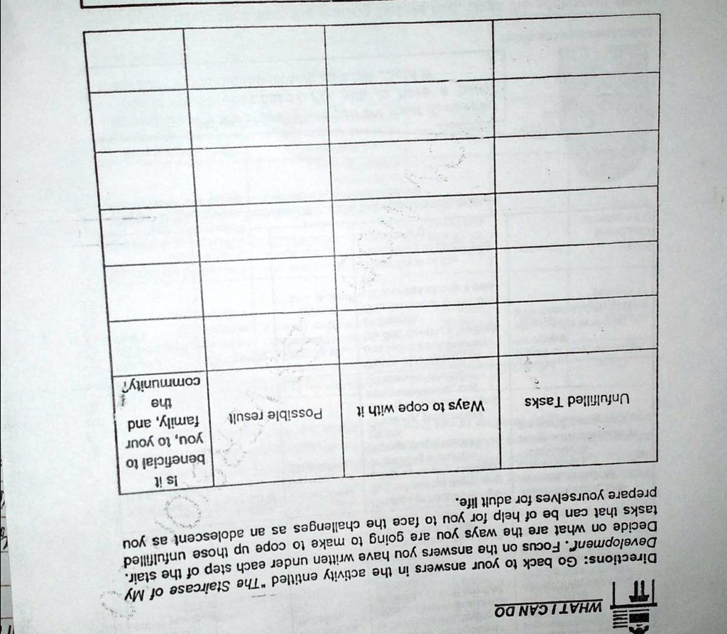 SOLVED: Go back to your answers in the activity entitled SOLVED: Go back to your answers in the activity entitled