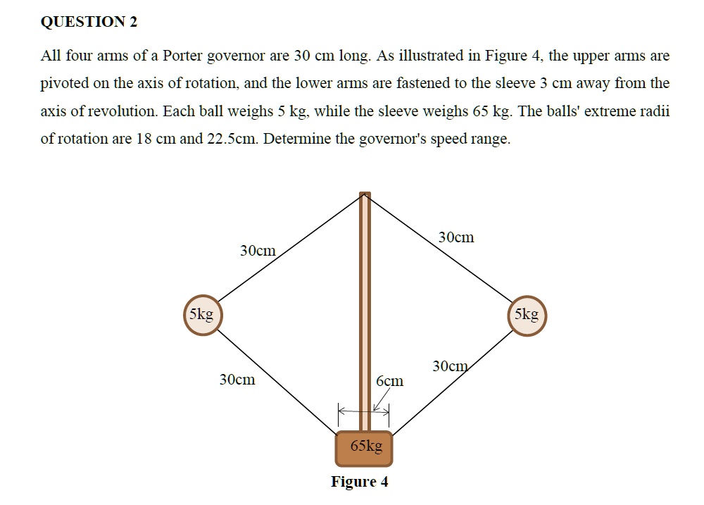 QUESTION 2 All four arms of a Porter governor are 30 cm long. As ...