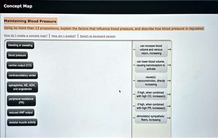 Texts: Concept Map Maintaining Blood Pressure Using no more than 13 propositions, explain the ...