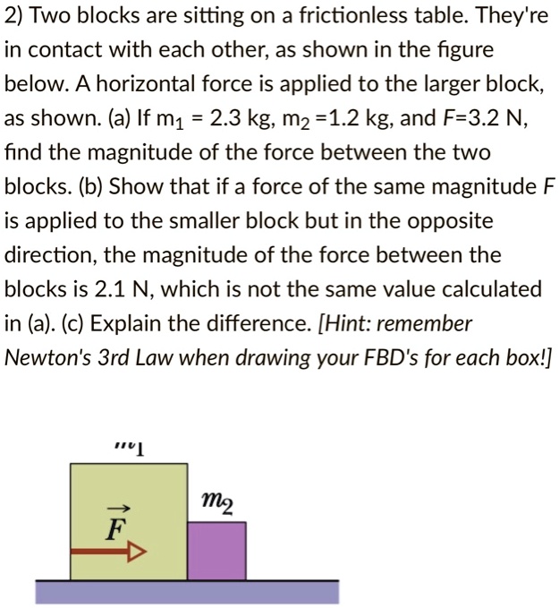 SOLVED: Two blocks are sitting on a frictionless table. They are in contact with each other, as ...