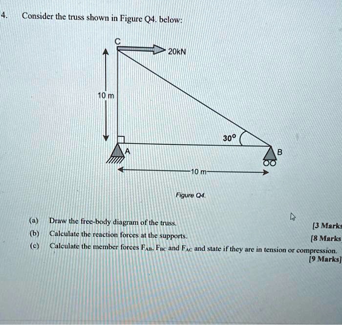 SOLVED: Consider the truss shown in Figure 04 below: Figure 04 Draw the ...