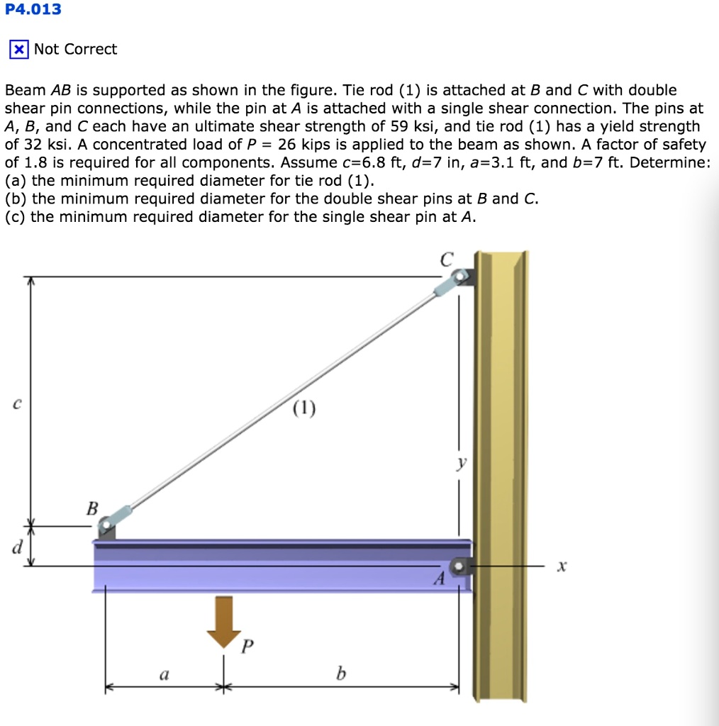 SOLVED: Beam AB is supported as shown in the figure. Tie rod (1) is ...