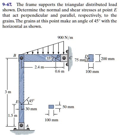 SOLVED: 967. The frame supports the triangular distributed load shown ...