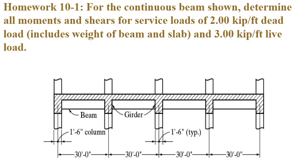 for the continuous beam shown determine all moments and shears for ...