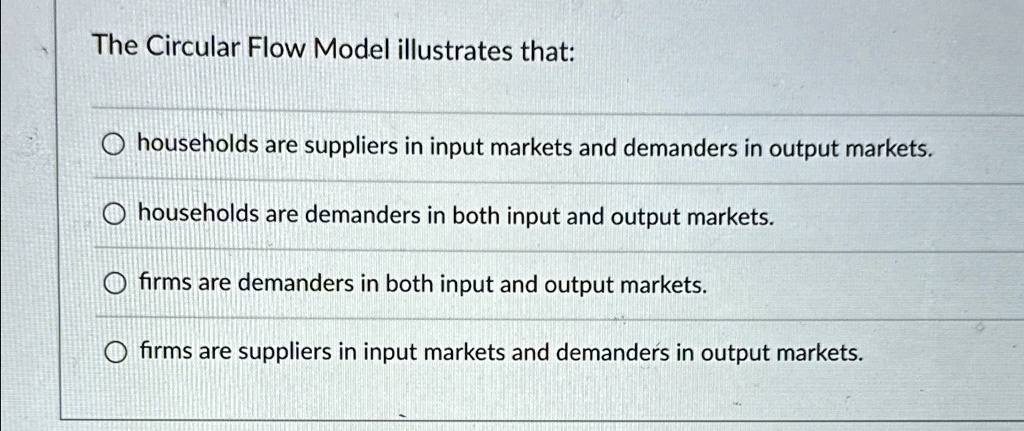 SOLVED: The Circular Flow Model illustrates that: households are ...