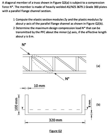 SOLVED: A diagonal member of a truss shown in Figure Q2(a) is subject ...