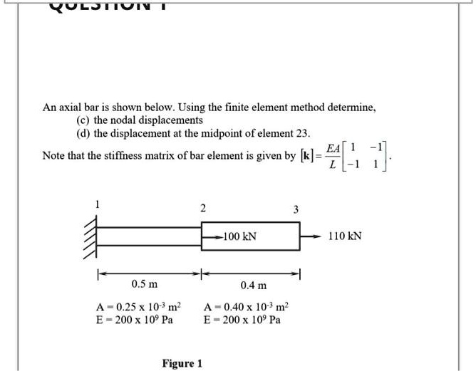 SOLVED: An axial bar is shown below. Using the finite element method ...