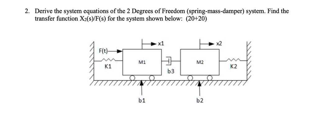 Derive the system equations of the 2 Degrees of Freedom (spring-mass ...
