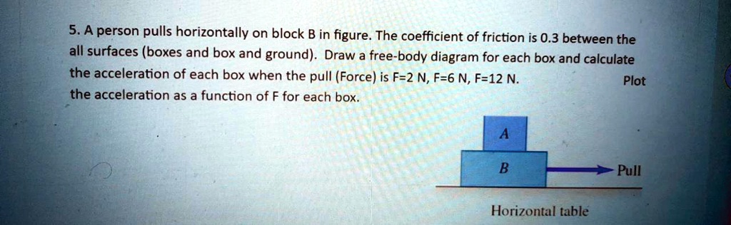 5.A person pulls horizontally on block B in figure: The coefficient of ...