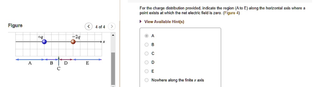 SOLVED: For the charge distribution provided indicate the region (A to ...