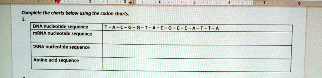 SOLVED: May need a codon chart. Complete the charts below using the codon charts. DNA nucleotide ...