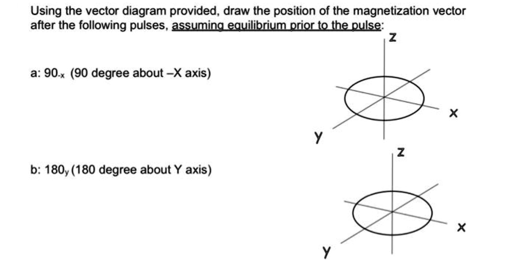 Using the vector diagram provided, draw the position of the...