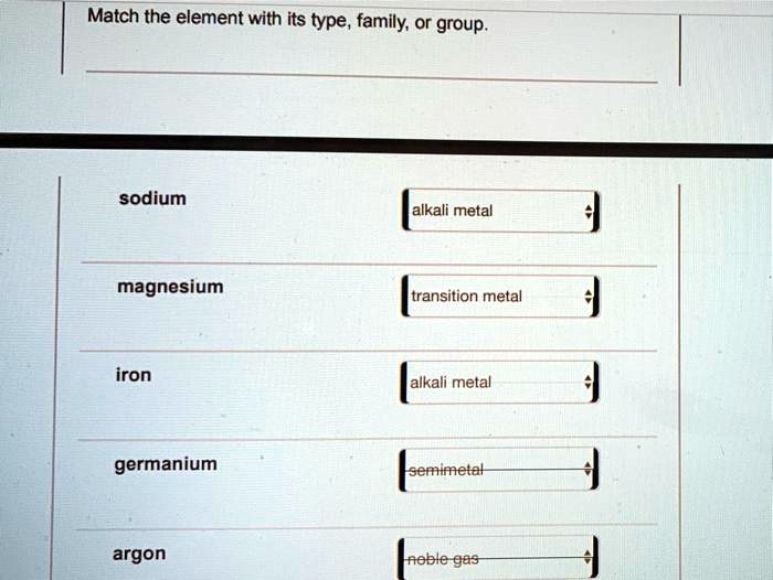 SOLVED: Match the element with its type, family, or group: sodium ...