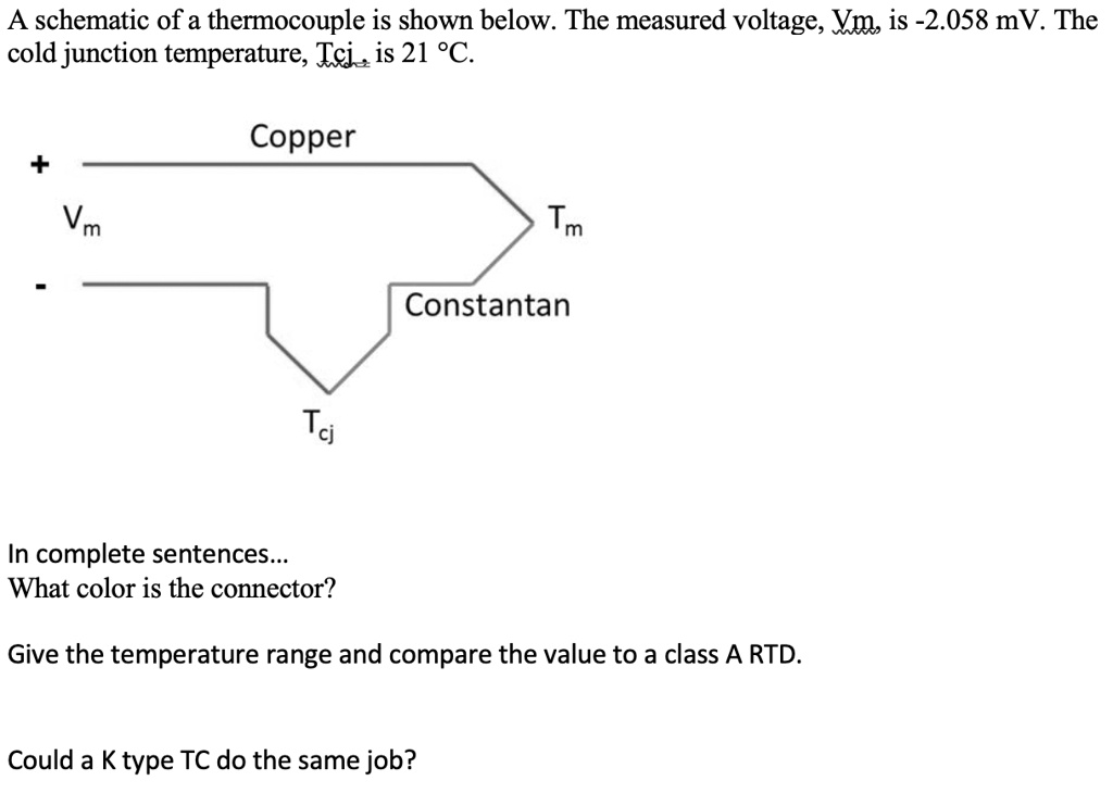 SOLVED: A schematic of a thermocouple is shown below. The measured voltage, Vm, is -2.058 mV ...