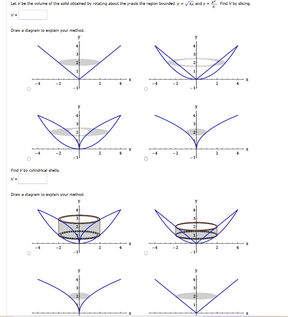 let v be the volume of the solid obtained by rotating about the y axis ...