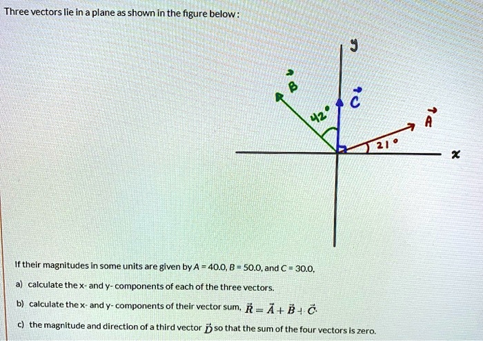 Three vectors lie in a plane as shown in the figure b… - SolvedLib