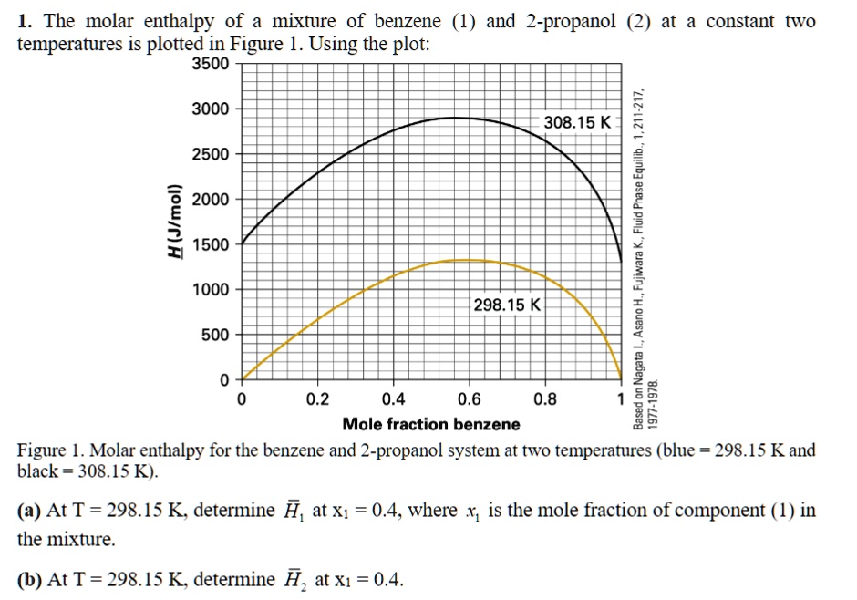 SOLVED: 1. The molar enthalpy of a mixture of benzene (1) and 2 ...