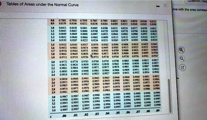 SOLVED: ub uon Tables of Areas under the Normal Curve with the area ...