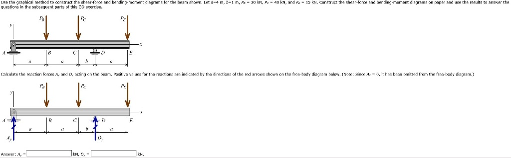 Use the graphical method to construct the shear force and bending ...