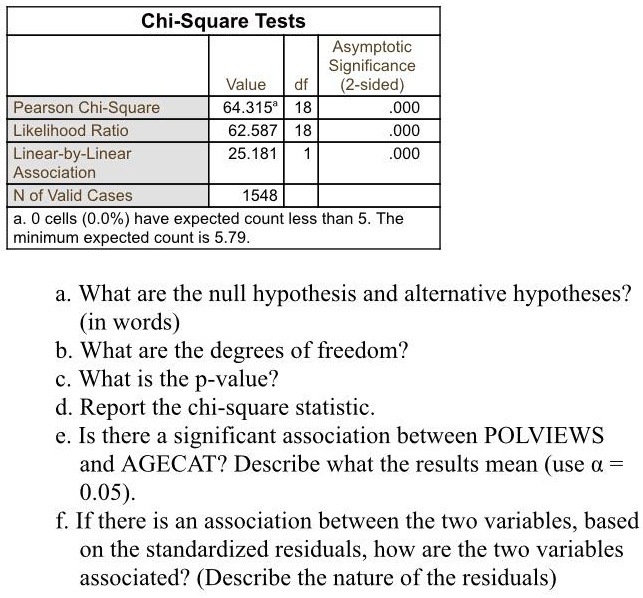 chi square tests asymptotic significance value 2 sided pearson chi ...