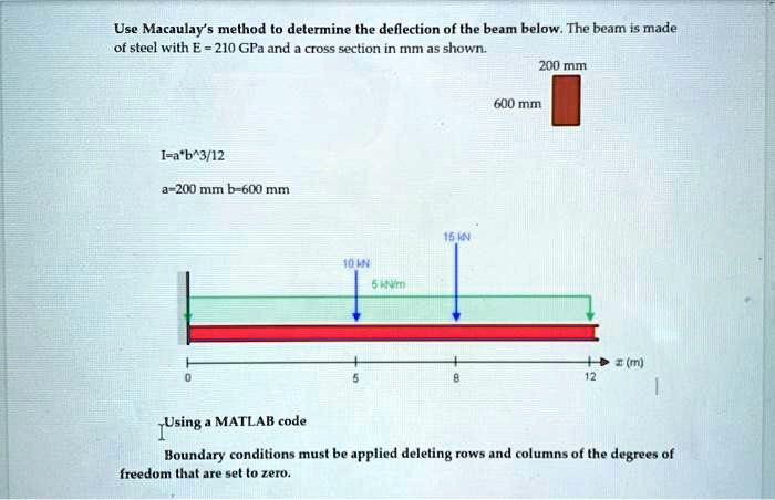 Use Macaulay's method to determine the deflection of the beam below ...