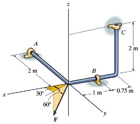 SOLVED: The bent rod shown in (Figure 1) is supported at A, B, and C by ...