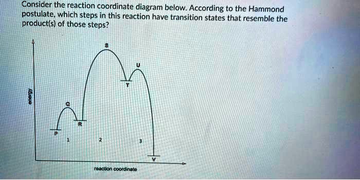 SOLVED: Consider the reaction coordinate diagram below: According to the Hammond postulate ...