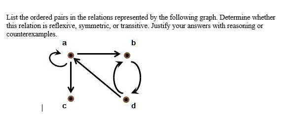 List the ordered pairs in the relations represented by the following graph. Determine whether ...