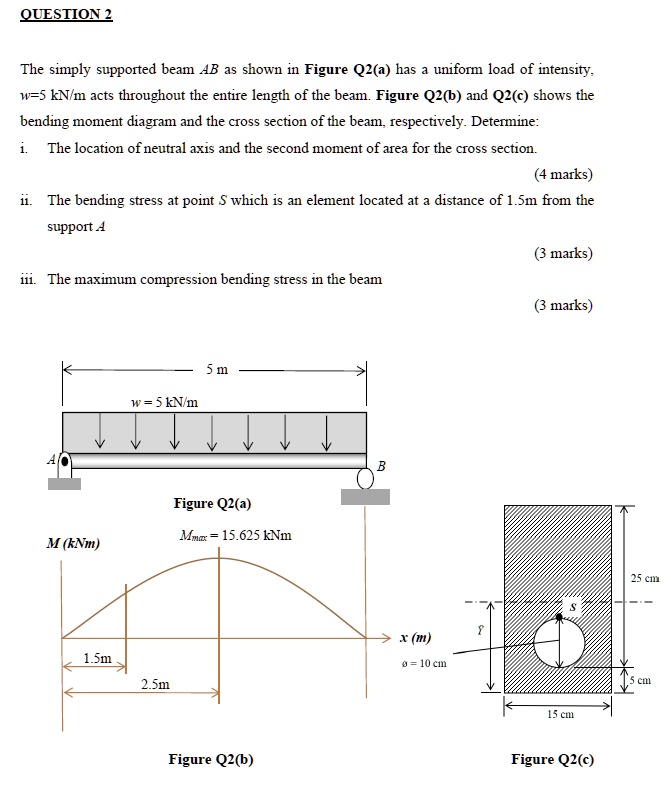 SOLVED: QUESTION 2 The simply supported beam AB, as shown in Figure Q2(a), has a uniform load of ...