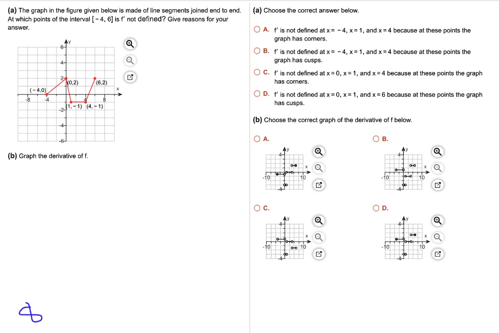 SOLVED: The graph in the figure given below is made of line segments joined end to end: At which ...
