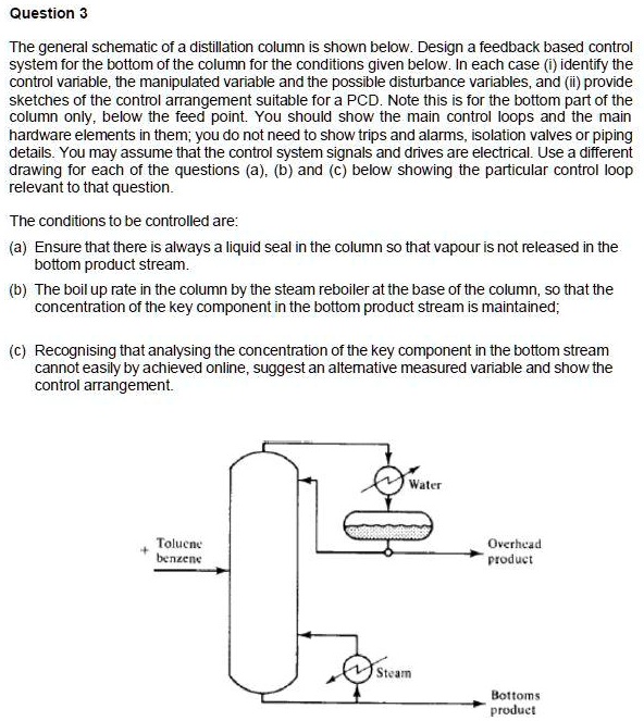 Question 3 The general schematic of a distillation column is shown ...