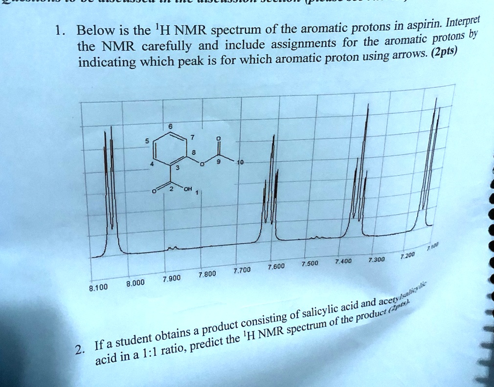 SOLVED: 1 Below is the 'H NMR spectrum of the aromatic protons in ...