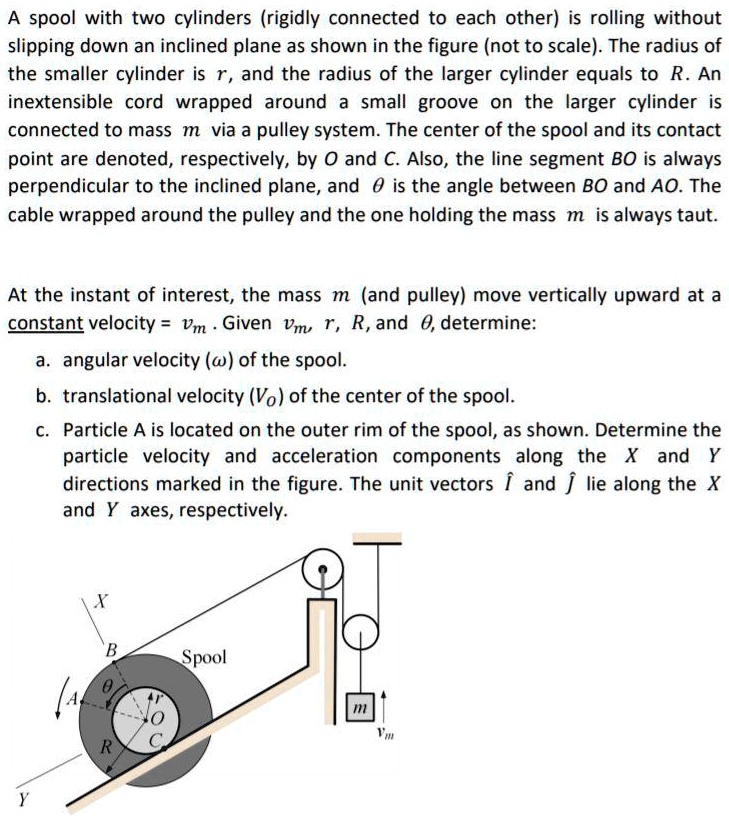 A spool with two cylinders (rigidly connected to each other) is rolling ...