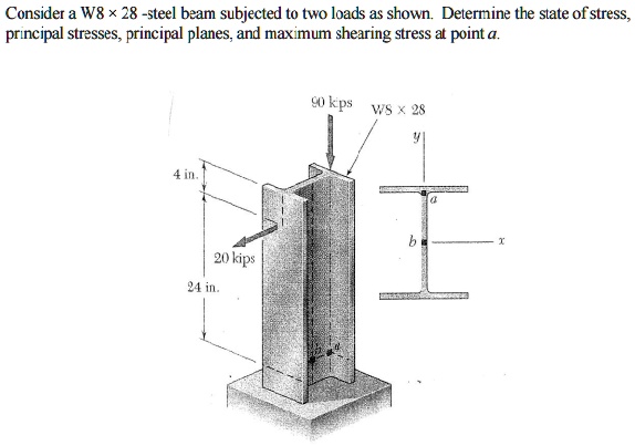 SOLVED: Consider a W8-28 steel beam subjected to two loads as shown ...
