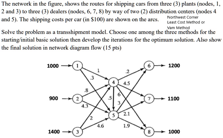 SOLVED: The network in the figure shows the routes for shipping cars ...