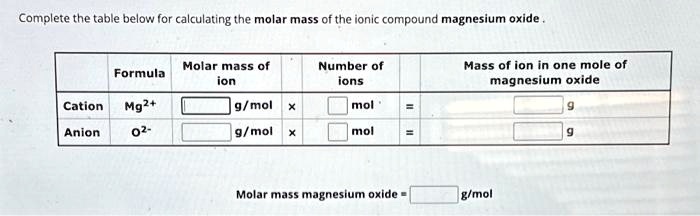 SOLVED: How do I solve this? Complete the table below for calculating the molar mass of the ...