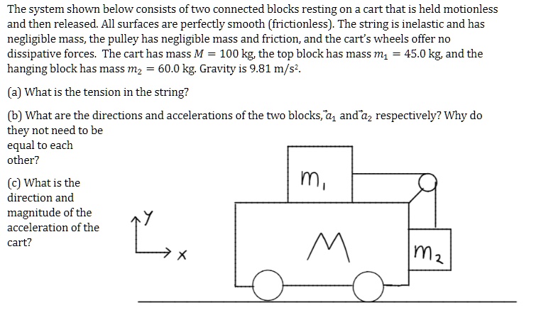the system shown below consists of two connected blocks resting on cart that is held motionless ...