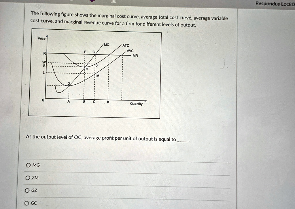 The following figure shows the marginal cost curve, average total cost ... The following figure shows the marginal cost curve, average total cost ...