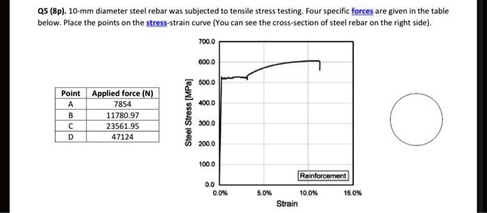 SOLVED: Q5 (8pl: 10-mm diameter steel rebar was subjected to tensile ...
