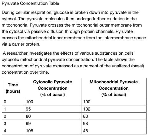 SOLVED: Pyruvate Concentration Table During cellular respiration ...