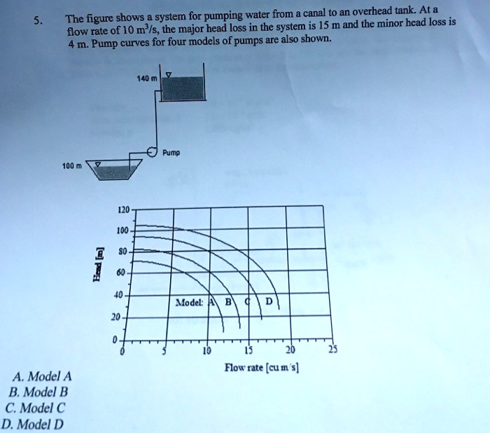 SOLVED: The figure shows a system for pumping water from a canal to an ...
