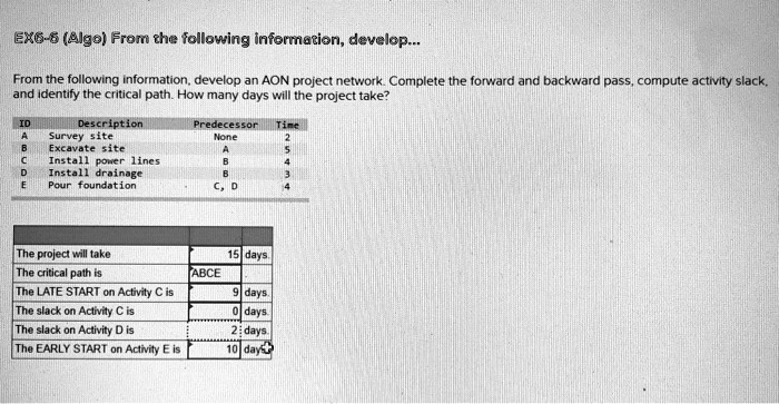 EX6-6 (Algo) From the following information, develop... From the ...