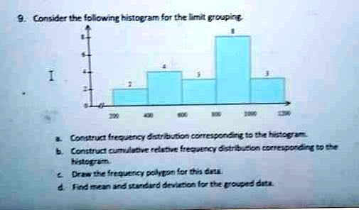 SOLVED: Consider the following histogram for the limit grouping. a ... SOLVED: Consider the following histogram for the limit grouping. a ...