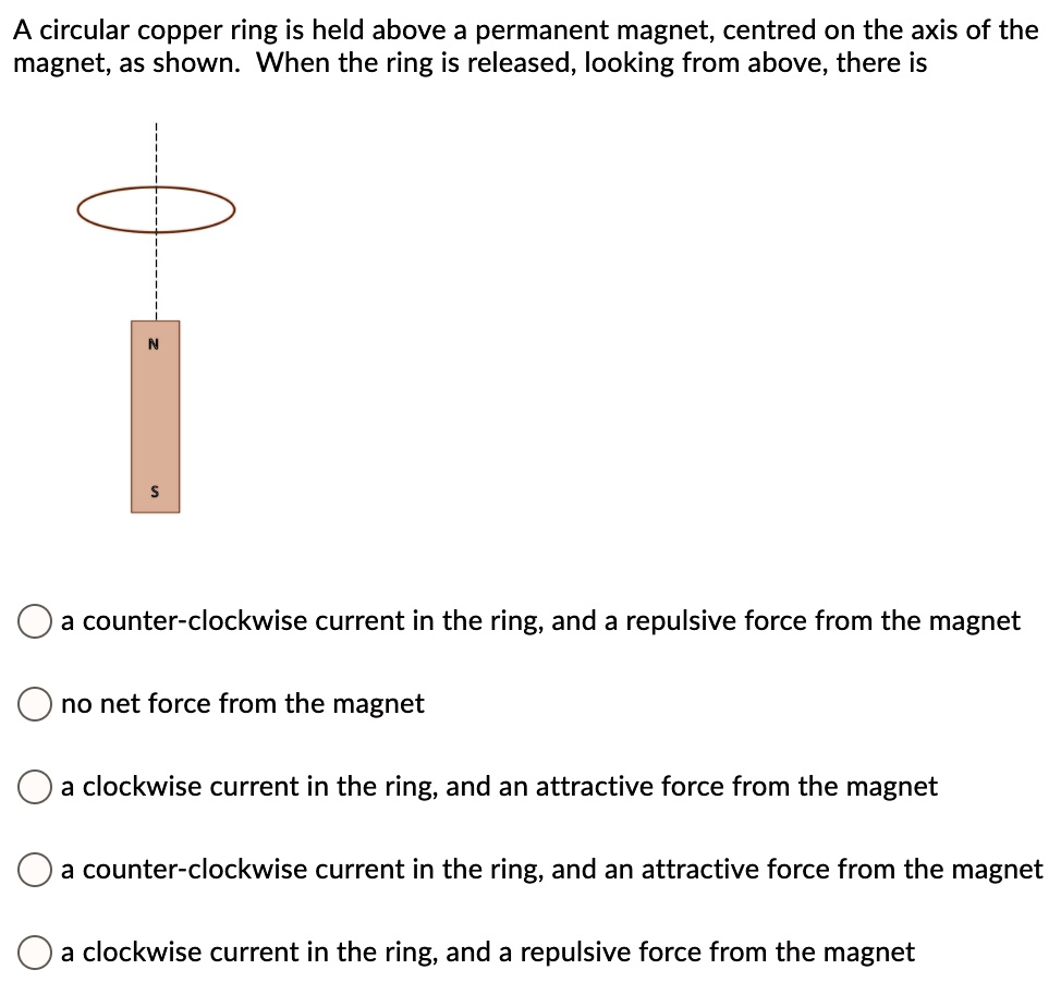 SOLVED: A circular copper ring is held above a permanent magnet ...