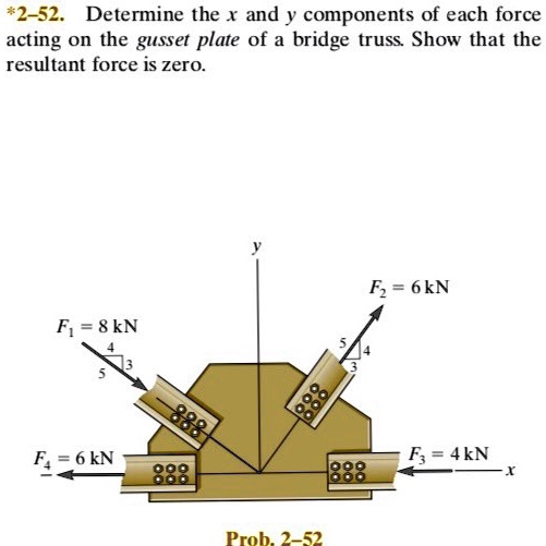 SOLVED: *2-52.Determine the x and y components of each force acting on the gusset plate of a ...