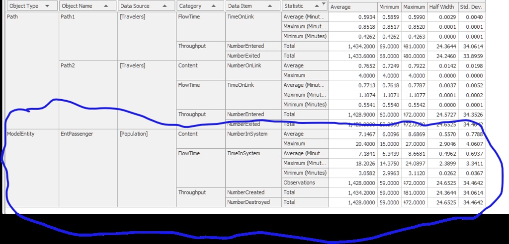 Suppose you want the average number in the system for passengers to be within Â±5% of its mean ...