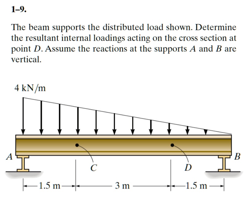 SOLVED: 19. The beam supports the distributed load shown. Determine the ...