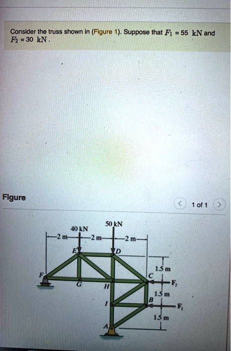 Consider the truss shown in (Figure 1). Suppose that F1 = 55 kN and F2 ... Consider the truss shown in (Figure 1). Suppose that F1 = 55 kN and F2 ...