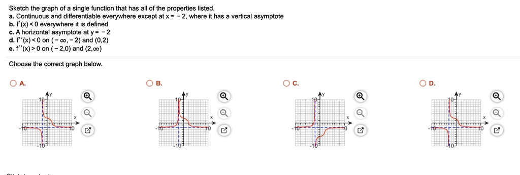 sketch the graph of single function that has all of the properties ...