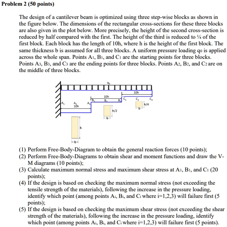 SOLVED: The design of a cantilever beam is optimized using three step-wise blocks as shown in ...